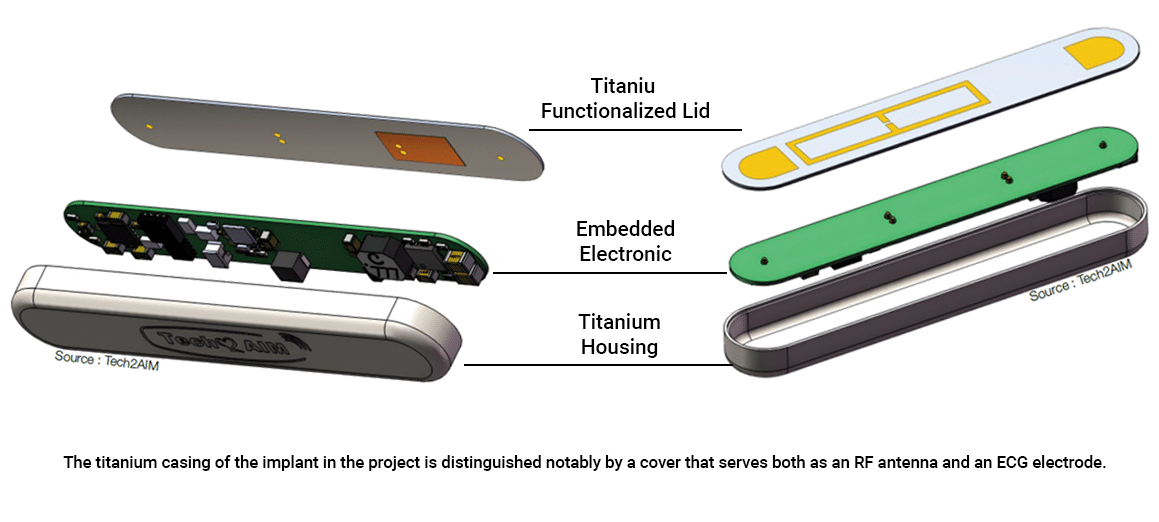 An Innovative R&D project Aiming to Prefigure Tomorrow’s Active ...